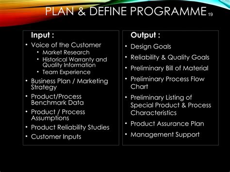Apqp Tool For Manufacturing Traininggppt