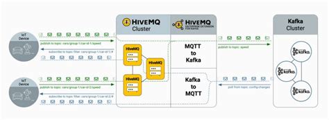 Mqtt Kafka Mqtt Current23 Mqtt Kafka Gaurav Suman 🇨🇦🇪🇺🇺🇸