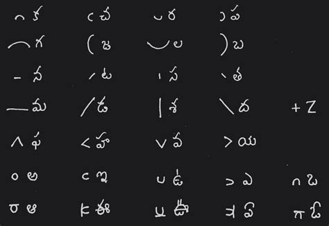 Navams Shorthand Script Nava Teja M