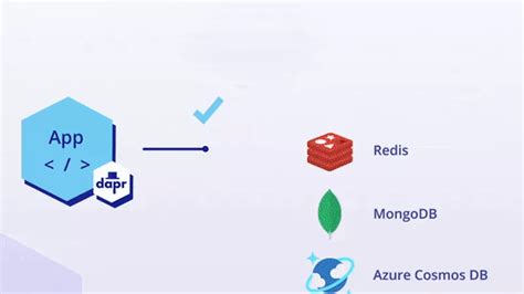 Api标准化对dapr的重要性应用组件能力 Api标准化对dapr的重要性应用组件能力
