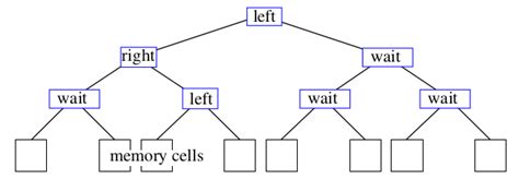 Towards Quantum Machine Learning — Ep01 Information Encoding Basis