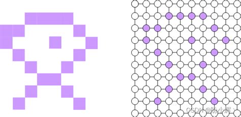 图神经网络实战（1）——图神经网络graph Neural Networks Gnn基础 Csdn博客