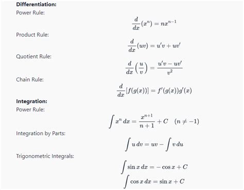 Math A Level Formula Sheet • Musclemath Tuition