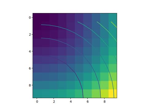 Imshow Origin And Contour Origin Behave Differently · Issue 17046