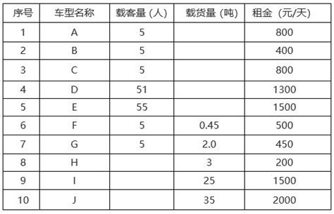 7 1 Sdut Oop 7 答答租车系统（类的继承与多态 面向对象综合练习） Csdn博客