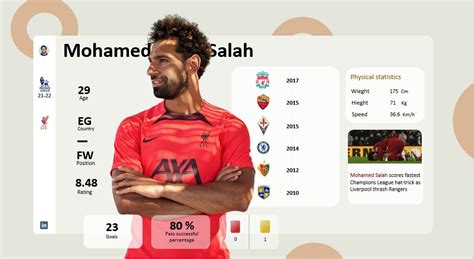 Mahmoud Eldesuky 🇵🇸 On Linkedin Dataanalysis Project Report