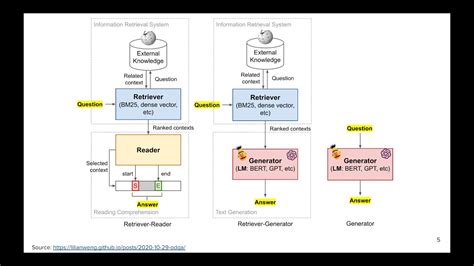Qa Retrieval Answer Extraction Youtube