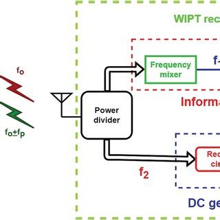 Overview Of System Architecture Download Scientific Diagram