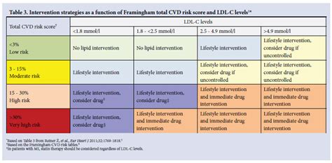 Framingham Risk Score Calculator Pdf