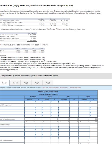 Solved Roblem 5 28 Algo Sales Mlx Multlproduct Break Even