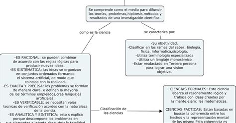 Topografía Web Mapa Conceptual Discurso Cientifico