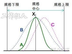 CPK制程能力指标 知乎