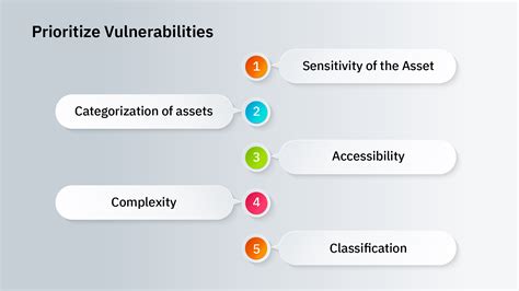 Vulnerability Prioritization An Effective Security Approach