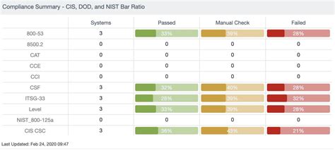 Tenable Security Center Formerly Tenablesc E Spin Group