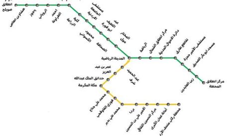 أمانة عمان الكبرى مشروع الباص السريع