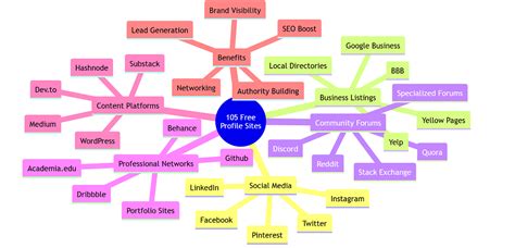 50 Killer Chatgpt Prompts For Digital Marketing By Webjinnee 𝐀𝐈 𝐦𝐨𝐧𝐤𝐬 𝐢𝐨 Medium