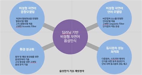 코딩의 시작 Tcp School