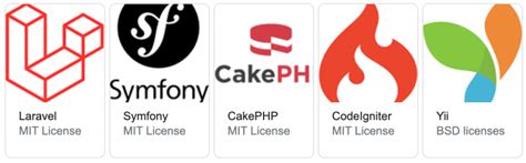 Is Php Frontend Or Backend • Thecodebytes