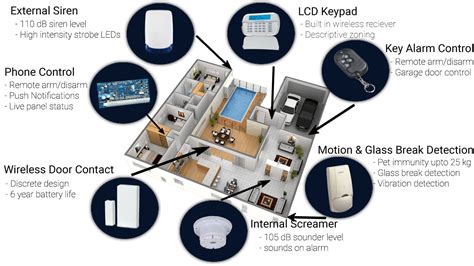Mpe Technologies Home Security Alarms
