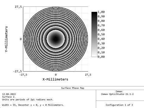 Diffractive Zone Number Restriction Zemax Community