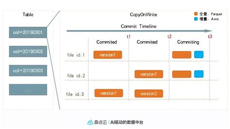 奇点云数据中台技术汇（二） Datasimba系列之数据采集平台 知乎