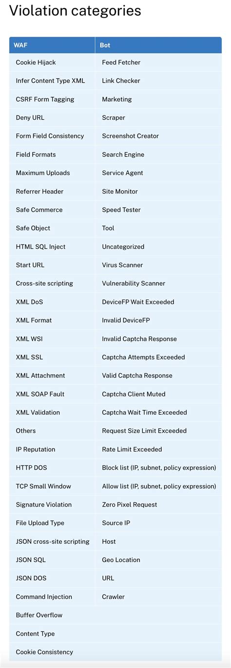 Bilal Bouhadir On Linkedin Netscaler Waf Bot