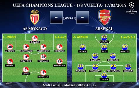 Uefa Champions League 18 Vuelta 17032015 Mónaco Vs Arsenal ⋆