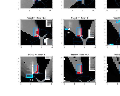 Grid Based Tracking In Urban Environments Using Multiple Radars Matlab And Simulink