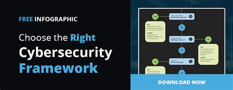 Comparing Comprehensive Cybersecurity Frameworks