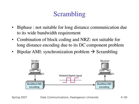 Ppt Chapter 4 Digital Transmission Powerpoint Presentation Free