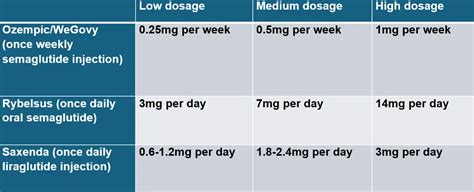 Complete Guide To Semaglutide In Singapore Ozempic Wegovy And More