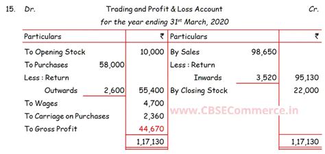 Dk Goel Solutions Isc Q 15 Chapter 19 Final Accounts Class 11 Isc [2023 24] Cbse Commerce