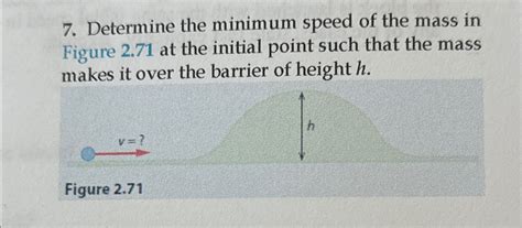 Solved Determine The Minimum Speed Of The Mass In Figure Chegg