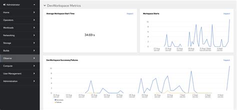 Openshift Dev Spaces Overview Red Hat Developer