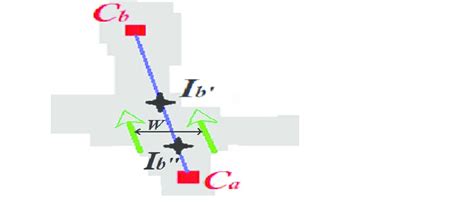 Segmentation Scheme Of Overlapping Components Download Scientific Diagram