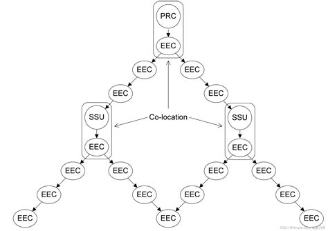同步以太网 synce介绍 csdn博客