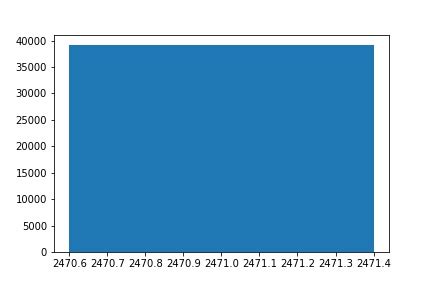 Python Matplotlib Bar Chart For Number Of Occurrences Stack Overflow