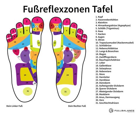 Big Foot Fußmassage Mehr Lebensenergie Full Balance