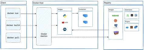 Docker Iot Gateway Empower Industrial Edge Computing