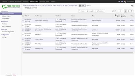 Mrp Subcontract Management Foss Infotech Open Source Implementation