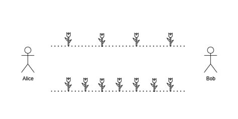 Alice And Bob Playing Flower Game Leetcode