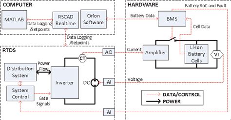 figure 2 from power hardware in loop simulation of grid connected battery systems with reactive