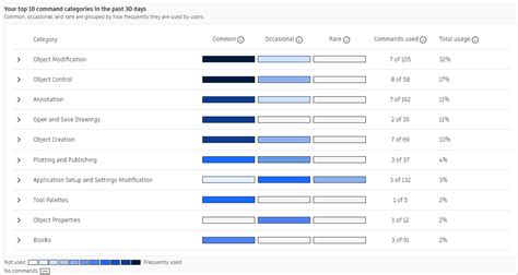 Solved The Autocad Insights Color Palette For Their Data Is The