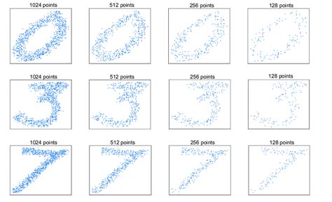 Point Clouds Obtained By Sampling On Mnist With Different Densities