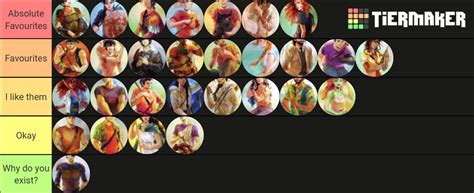Percy Jackson Heroes Of Olympus Characters Tier List Community Rankings TierMaker