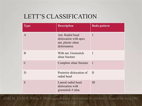 Monteggia Fracture Dislocation Pptx