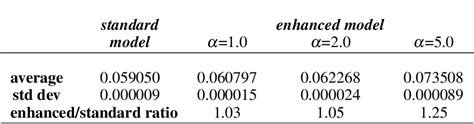 Table 1 From Vector Embeddings With Subvector Permutation Invariance Using A Triplet Enhanced