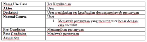 Diagram Use Case Dan Use Case Description Biografi Kopi