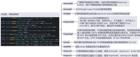 Navigation Learning01 Rtklib源码阅读01 Rtklib源码阅读（一）程序介绍、编译调试、核心代码库、学习建议md At Main