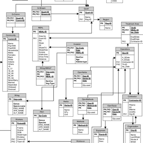 Database Model Diagram Download Scientific Diagram